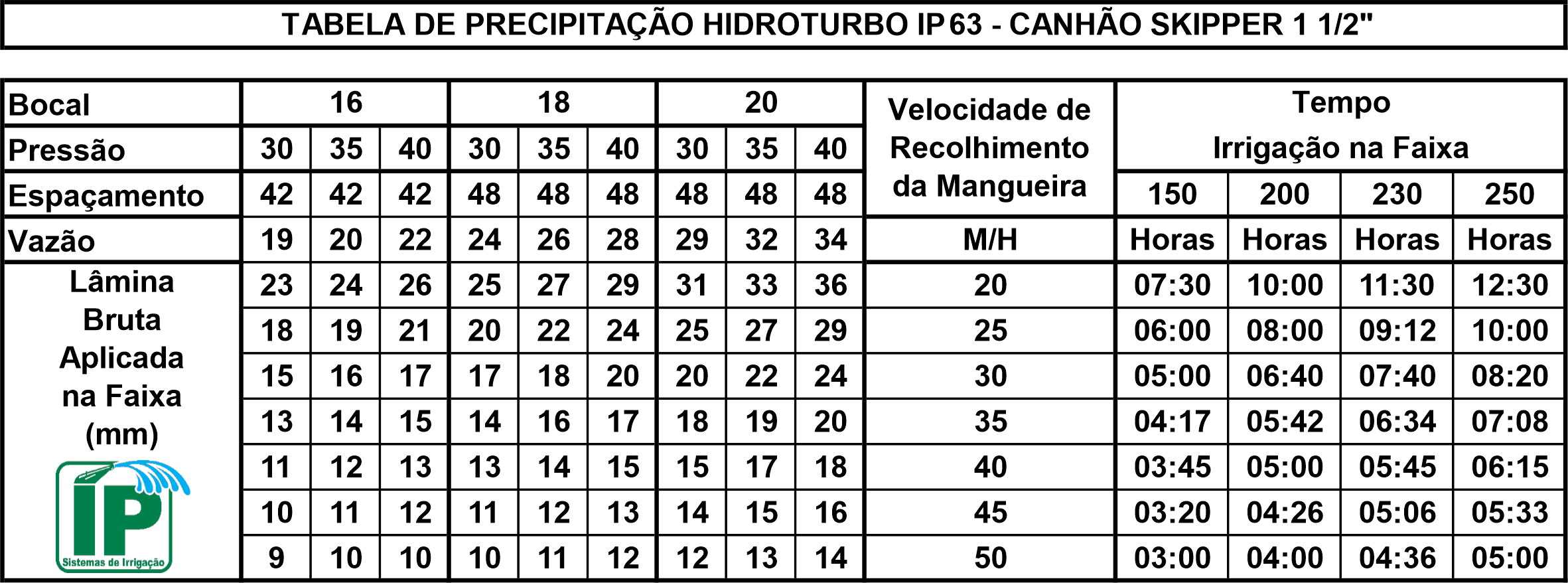HIDROTURBO MOD. IP - 63mm E1 R2