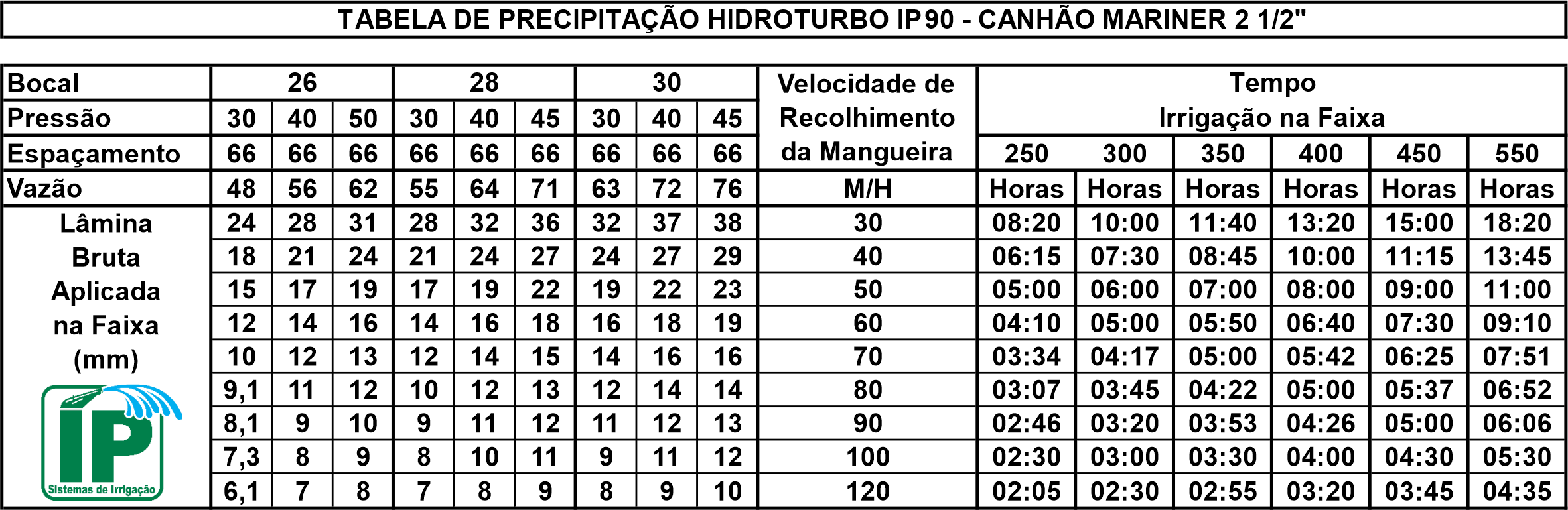 HIDROTURBO MOD. IP - 90mm E1 R2